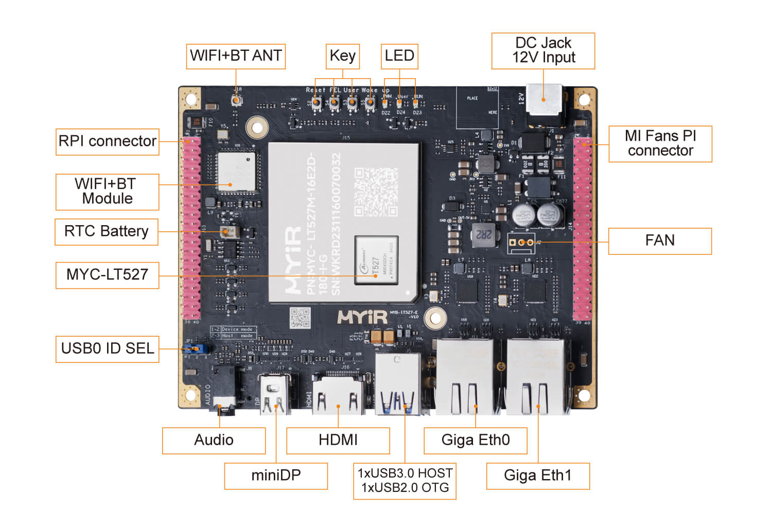 快速部署！米尔全志T527开发板的OpenCV行人检测方案指南_t527部署模型-CSDN博客
