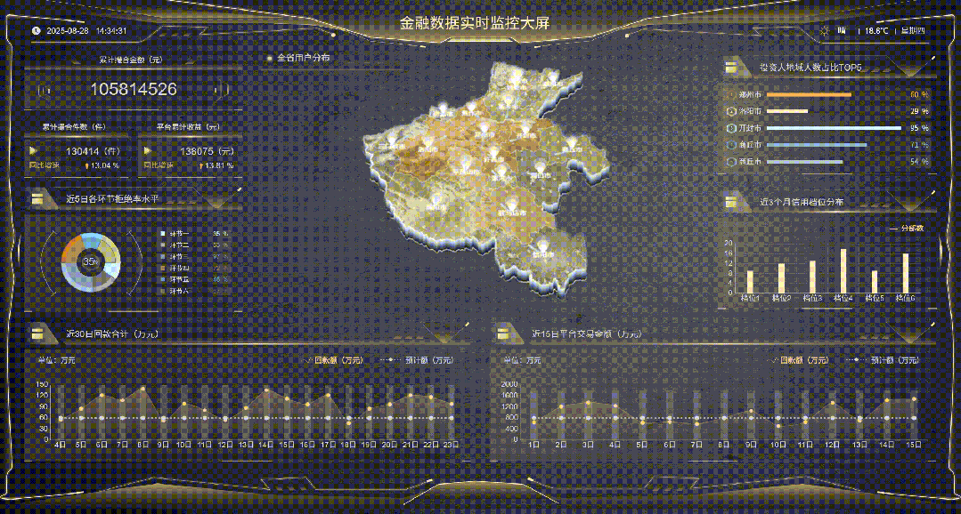 uiotos页面嵌套无代码搭金融数据监控大屏| uiotos、零代码、0代码、无代码、低代码、可视化编程、nodered、amis、appsmith、codewave、乐吾乐、-CSDN博客