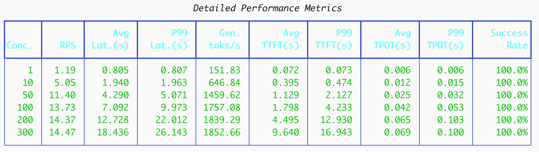 LLM Benchmark_vllm benchmark测试-CSDN博客