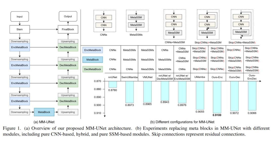 Mamba助力UNet！高效分割即可轻松实现！_mm-unet nn-unet-CSDN博客