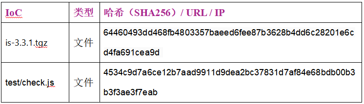 OpenSCA开源社区每日安全漏洞及投毒情报资讯—2025年7月23日_cve-2025-51471-CSDN博客