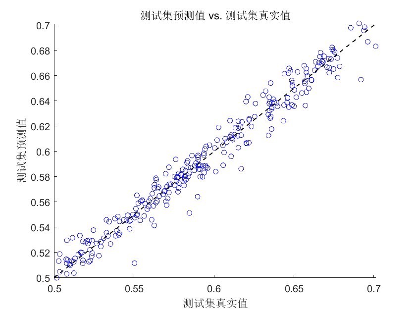 基于萤火虫算法优化XGBoost的时间序列预测（FA-XGBoost）-CSDN博客