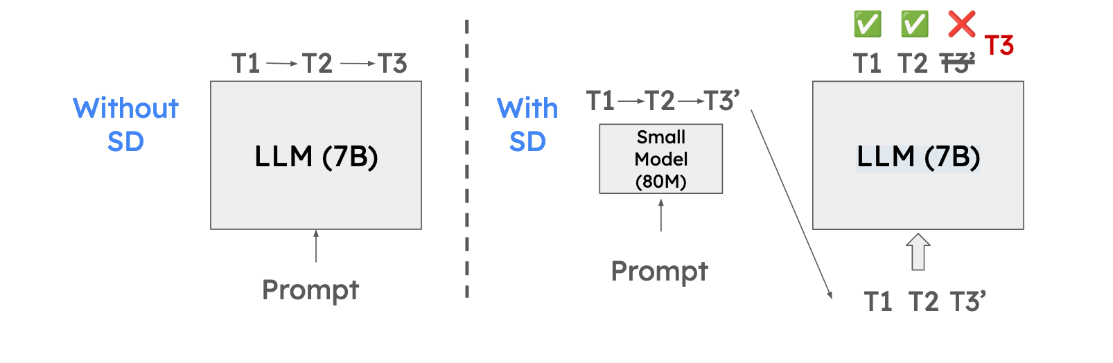 Speculative Decoding 推测解码方案详解-CSDN博客