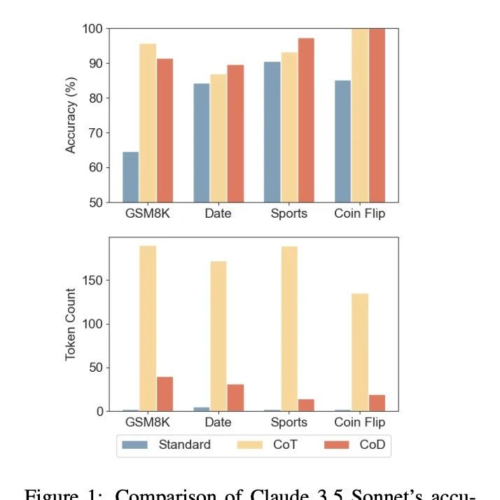 从零开始的大模型强化学习框架verl解析_verl参数-CSDN博客