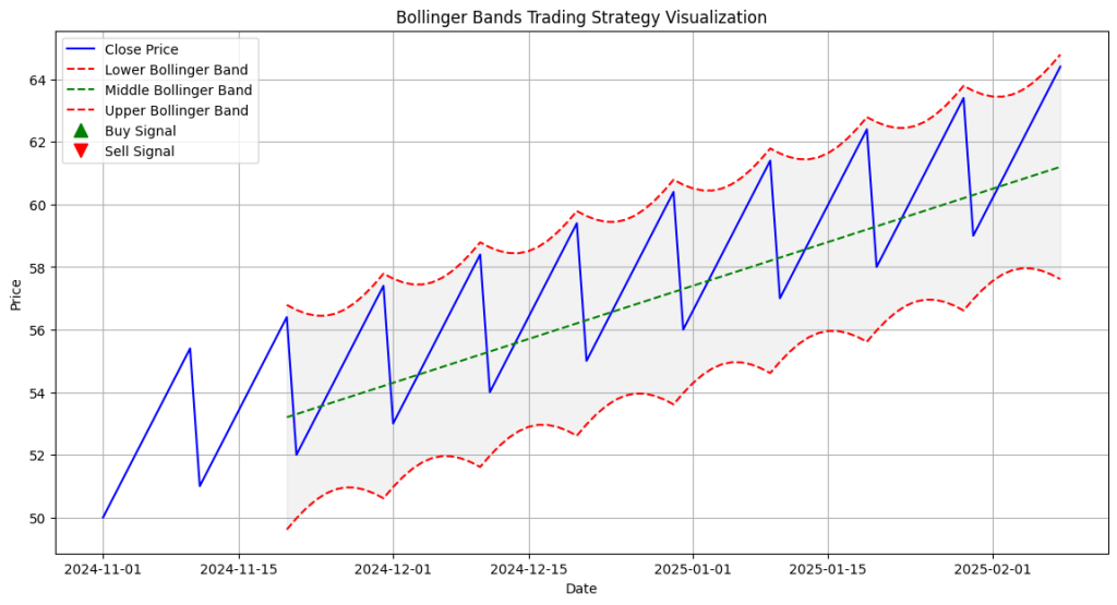 Pandas TA：新手也能轻松实现高效量化策略的实战指南_pandas-ta-CSDN博客
