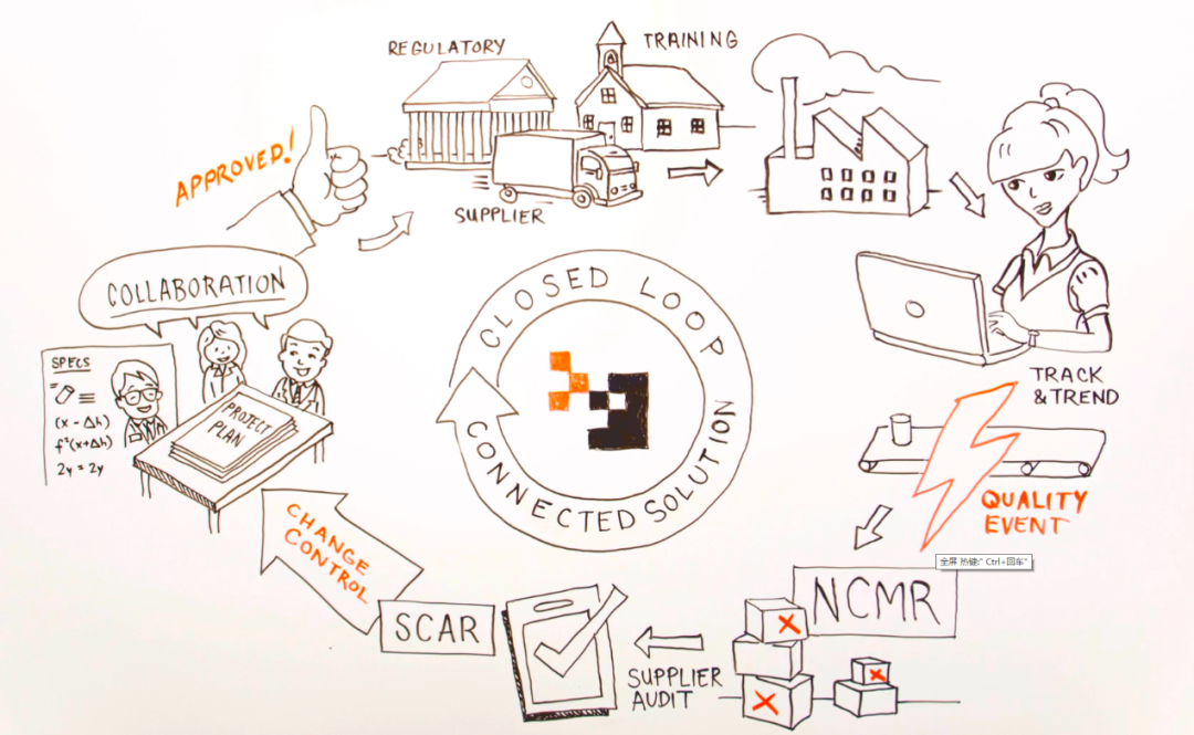 选择最佳质量管理系统（QMS）七个必须考虑的要素（上）_制药qms解决方案技术需求评估-CSDN博客