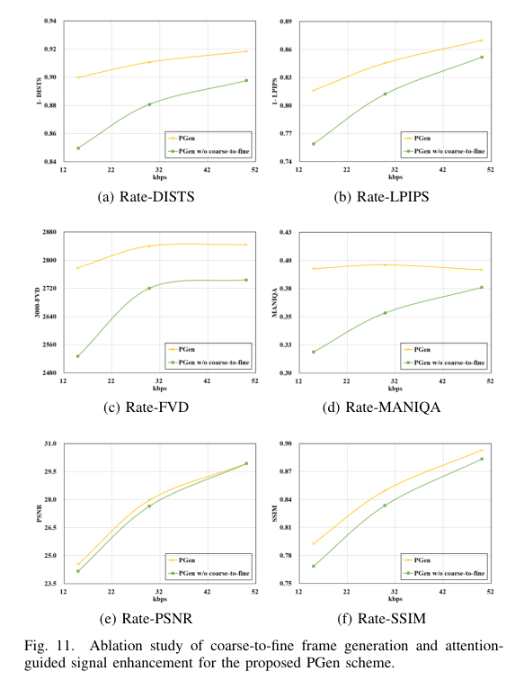 人脸视频压缩：Pleno-Generation: A Scalable Generative Face Video Compression Framework with Bandwidth ...