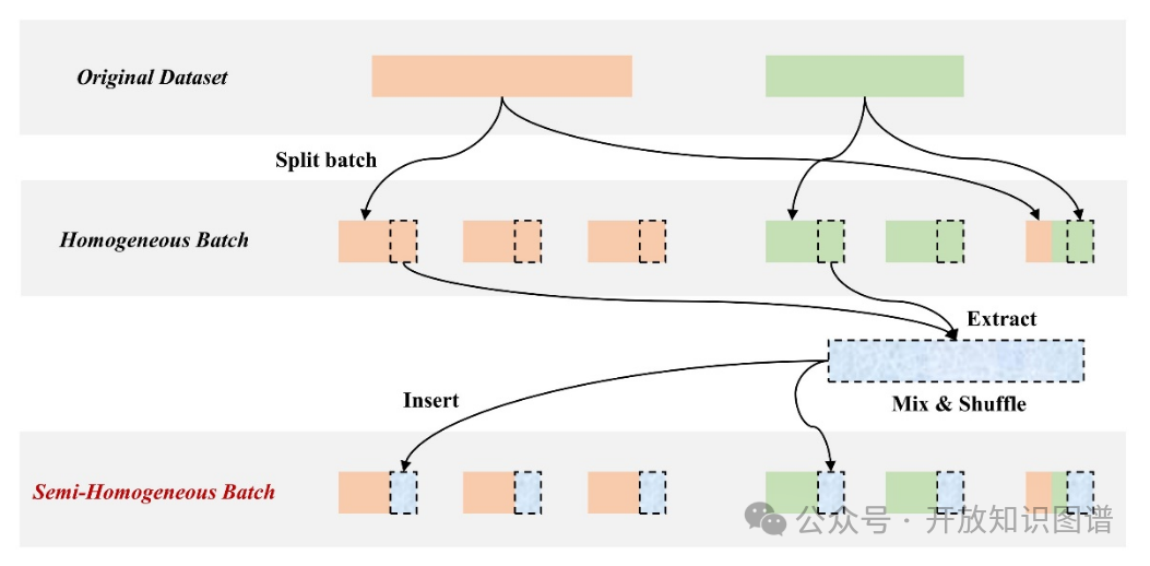 技术动态 | KaLM-Embedding：模型重塑多语言文本Embedding模型-CSDN博客