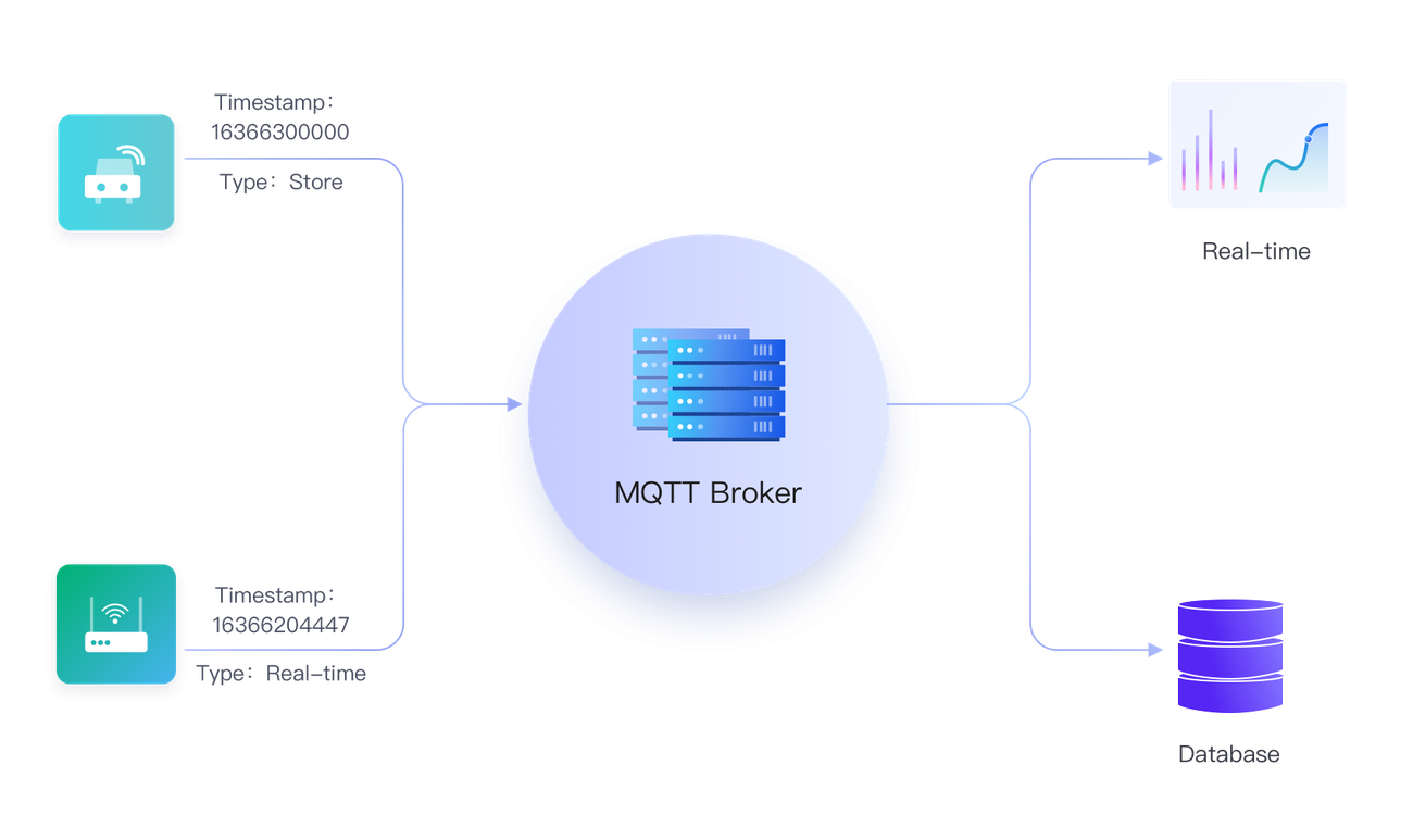 用户属性 - MQTT 5.0 新特性_mqtt { etype:-CSDN博客