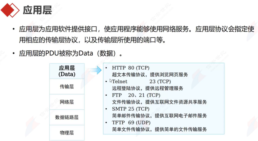 计算机网络的基础-CSDN博客