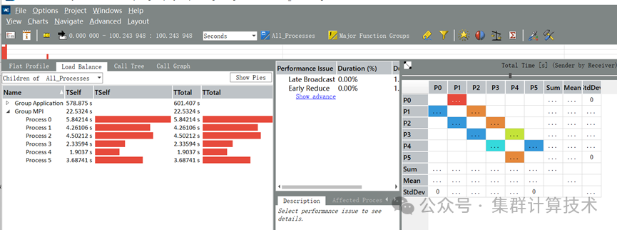Intel 性能分析“全家桶” For HPC(三)_intel trace analyzer and collector 下载-CSDN博客