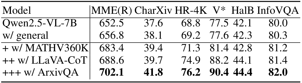 Simple o3 Towards Interleaved Vision-Language Reasoning-CSDN博客