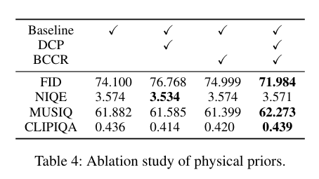 图像去雾Exploiting Diffusion Prior for Real-World Image Dehazing with Unpaired Training-CSDN博客