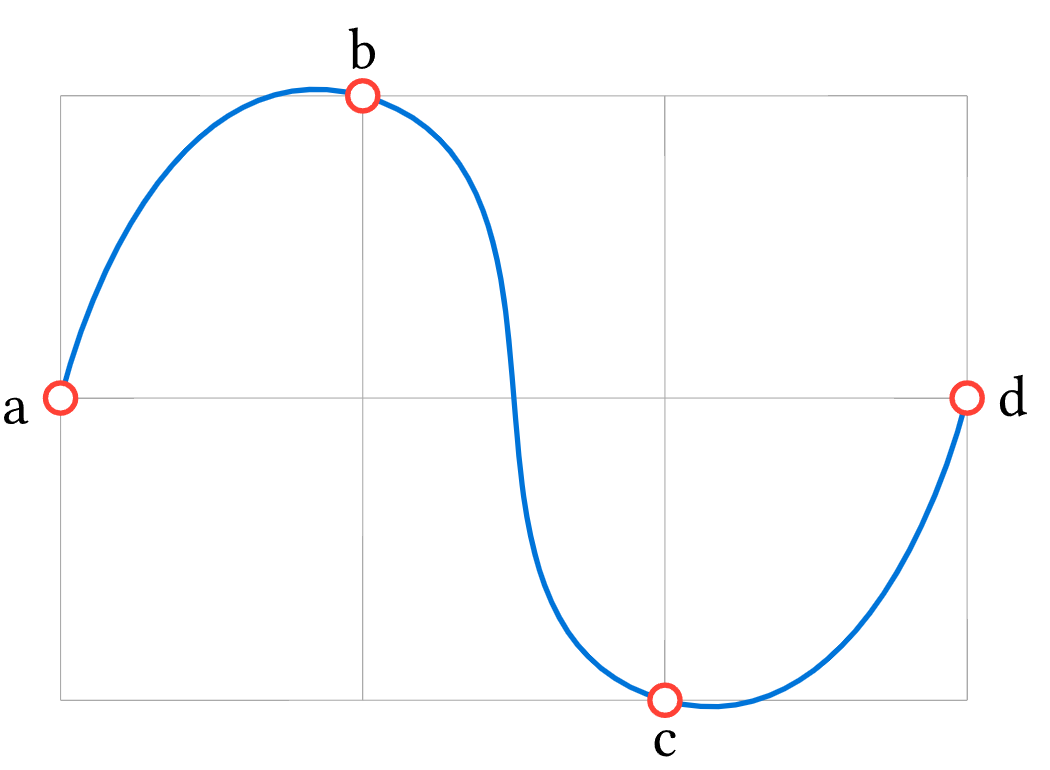 【Typst】绘图包CeTZ_typst 作图-CSDN博客