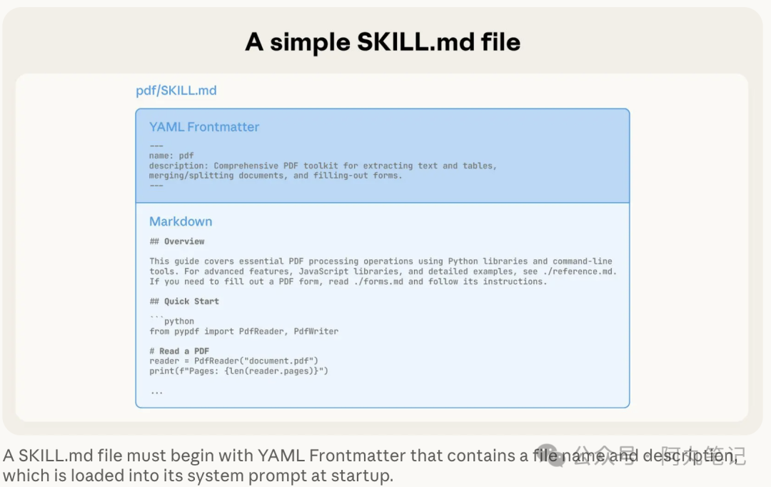 Anthropic Agent Skills，让Agent拥有专业技能的革命性方案-CSDN博客