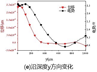 探索COMSOL中声表面波（SAW）传感器三维模型的奇妙世界_saw仿真需要用comsol哪些模块-CSDN博客