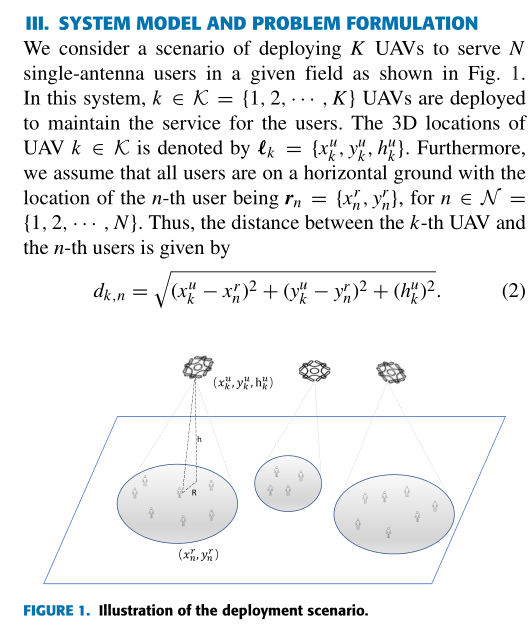 【无人机部署】基于SIR测量粒子群算法PSO无人机三维部署附论文复现和Matlab代码-CSDN博客
