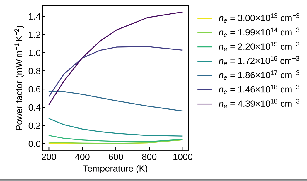 AMSET计算材料形变势迁移率以及数据处理_amset 载流子迁移率公式-CSDN博客