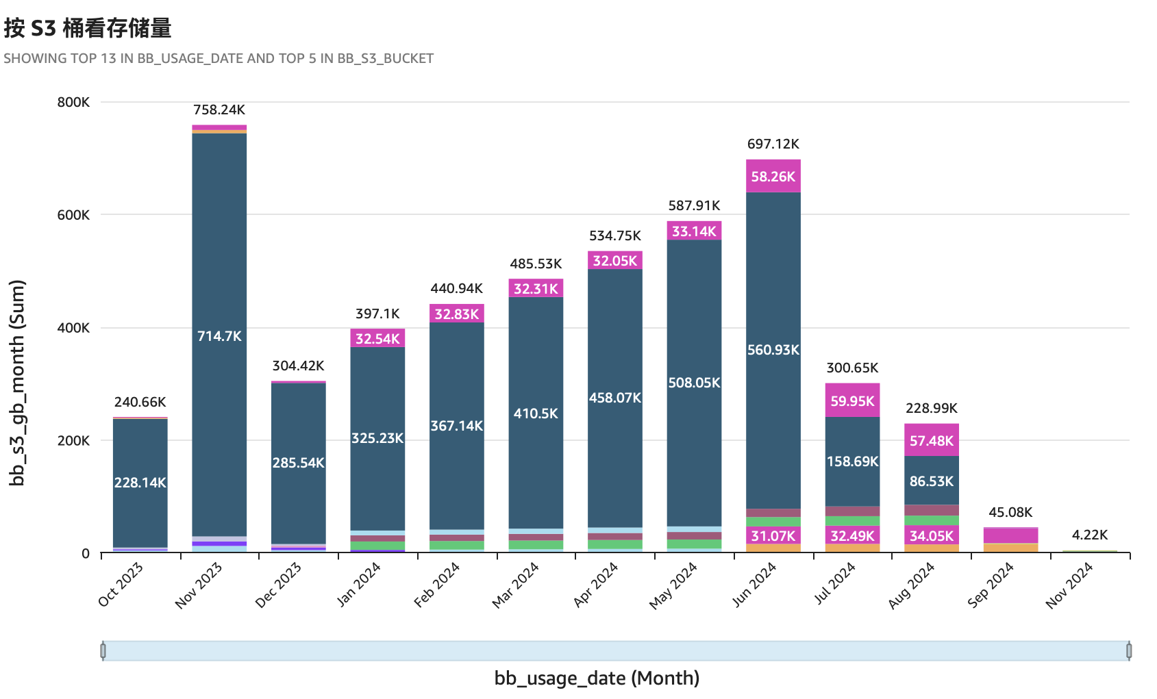 浅谈如何使用 Amazon CUR 报告做更完善的成本分析_aws cur 成本分析和优化-CSDN博客