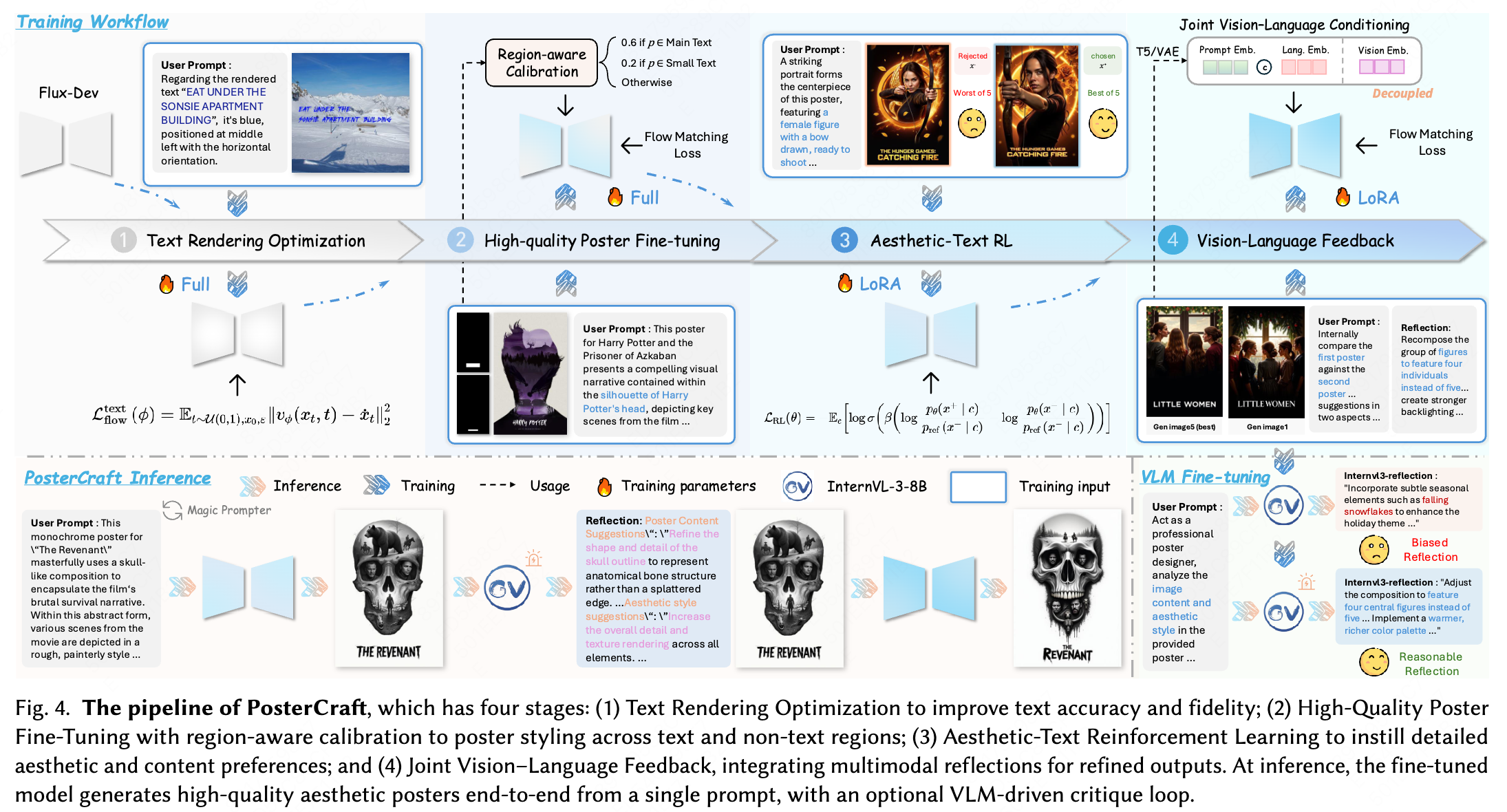 海报设计革命,开源媲美部分商用！港科大&美团等提出PosterCraft：让AI实现「构图自由」-CSDN博客
