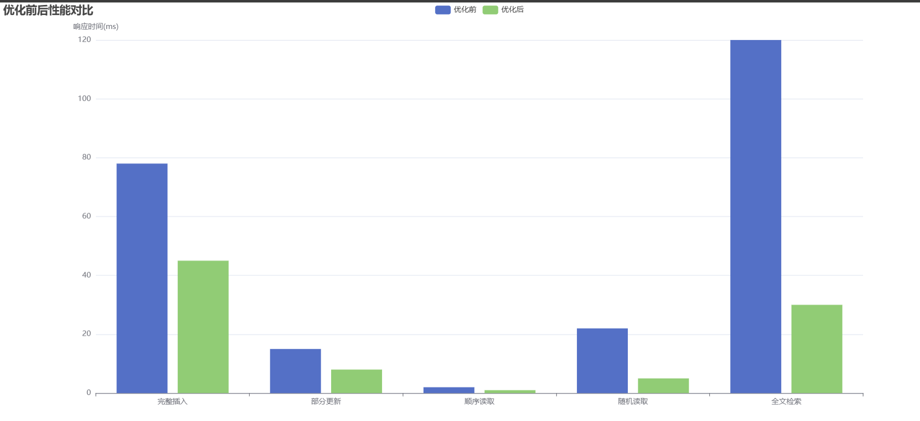 达梦数据库DM8：多媒体数据类型（BLOB、CLOB、TEXT、IMAGE、BFILE等）_达梦数据库 clob-CSDN博客