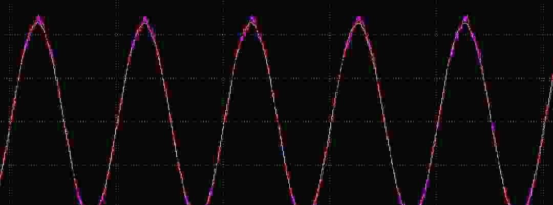 最近在研究三电平整流器的输入不平衡控制，用MATLAB搭了个仿真模型，感觉挺有意思的，分享一下-CSDN博客