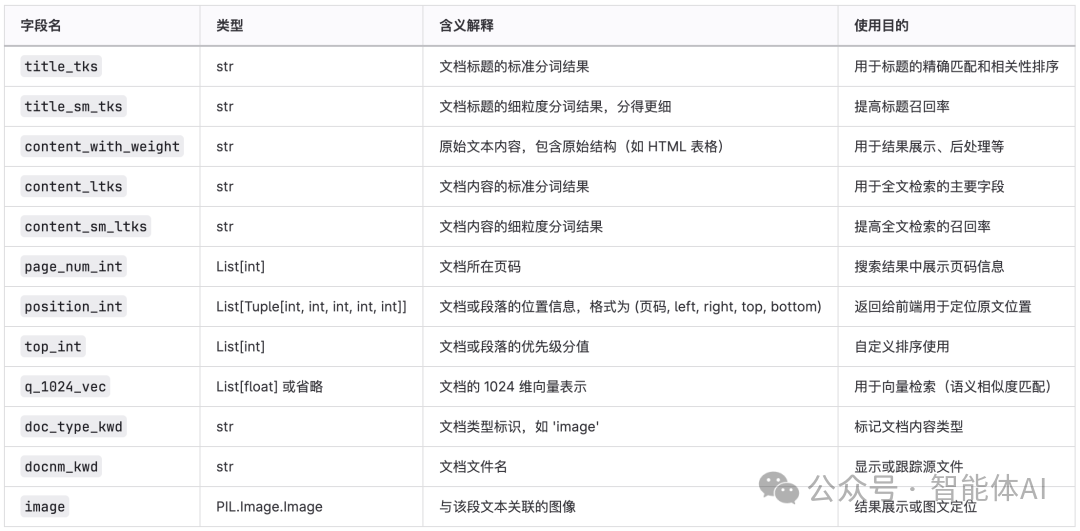 Ragflow+TextIn实战教程：AI解析与OCR优化，打造高性能RAG系统！_ragflow ocr-CSDN博客