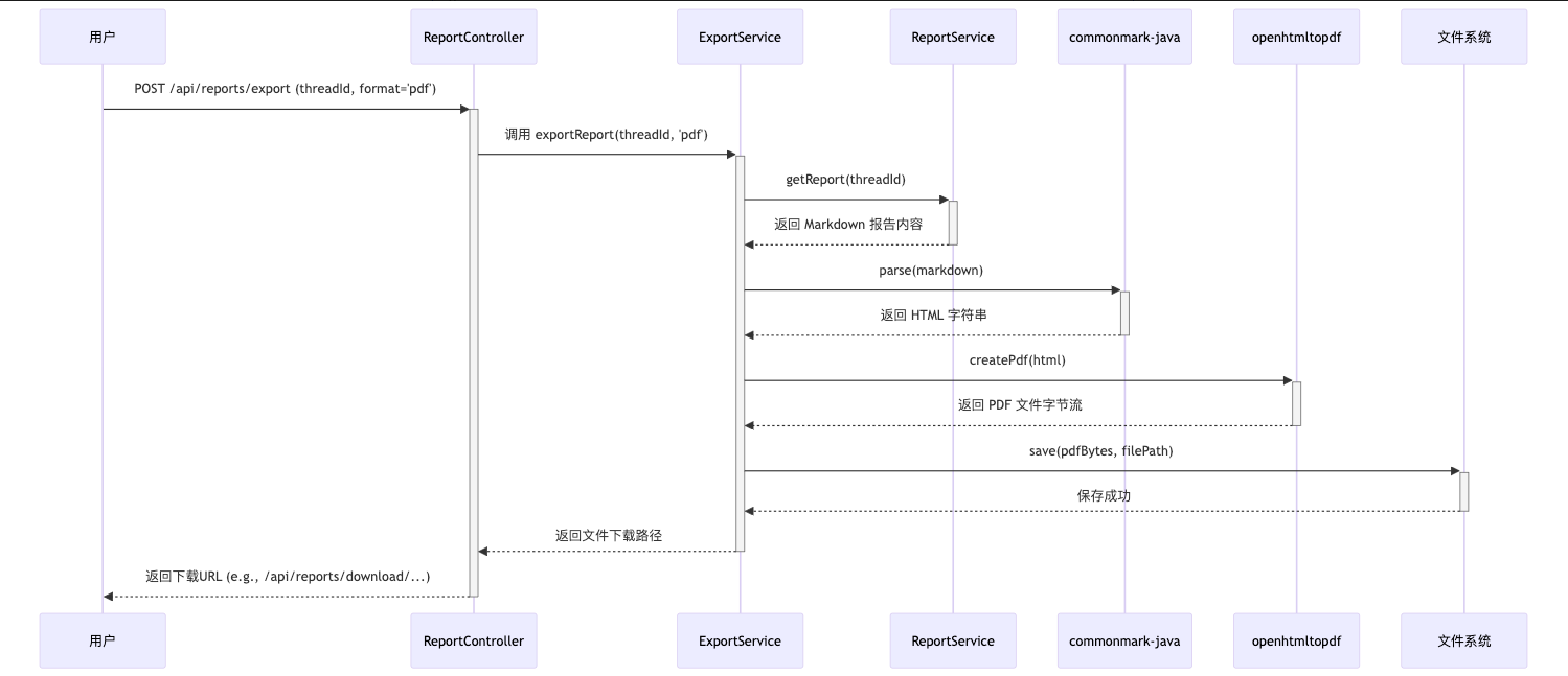 基于SpringAI Alibaba Graph的DeepResearch实践_spring ai alibaba deepresearch怎么启动-CSDN博客