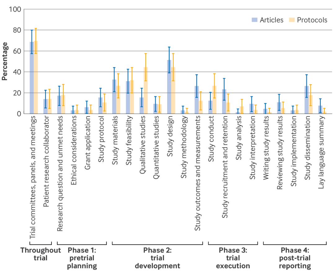 调查四大医学顶刊：柳叶刀、NEJM、BMJ、JAMA发现，只有不到20%的RCT描述了。。-CSDN博客