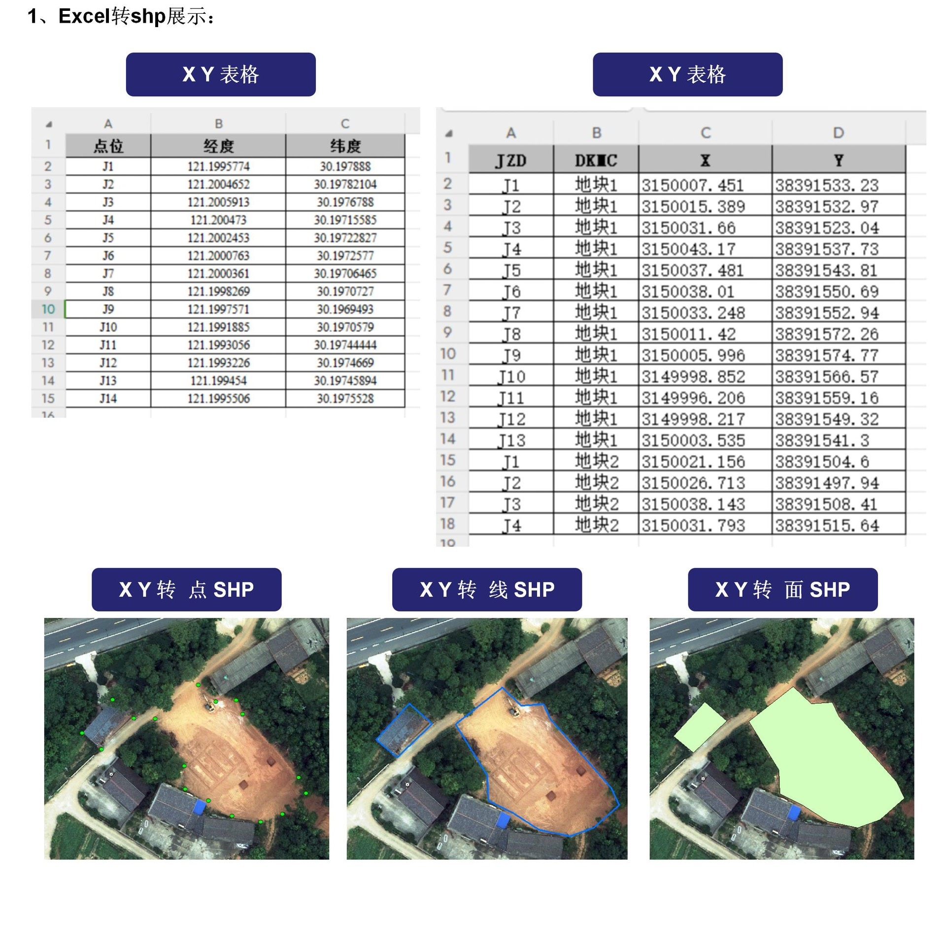 Excel转换Shapefile工具：支持XLS、XLSX、CSV坐标文件批量转SHP-CSDN博客