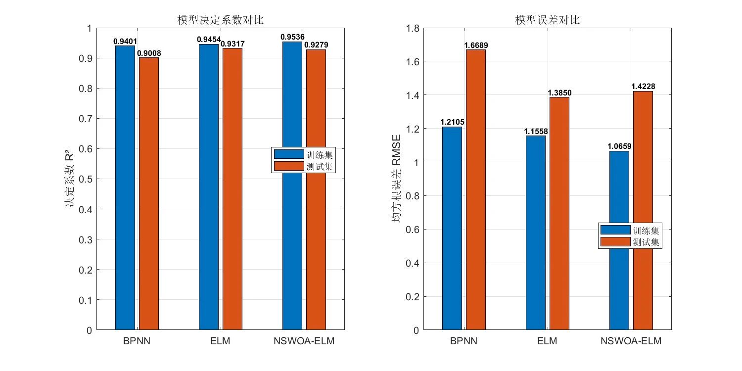 基于NSWOA-ELM算法的XX含量反演方法附Matlab代码-CSDN博客