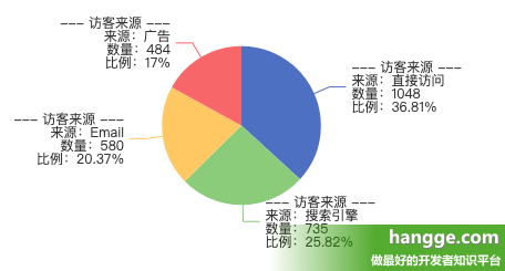 Echarts特色标签_echarts label formatter-CSDN博客