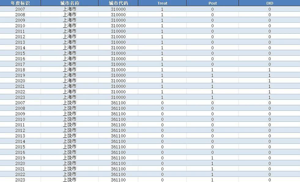 地级市供应链创新试点面板数据（2007-2023）_创新型城市试点政策 面板数据-CSDN博客