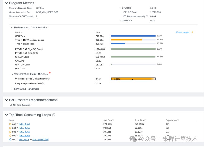 Intel 性能分析“全家桶” For HPC(四)_intel advisor-CSDN博客
