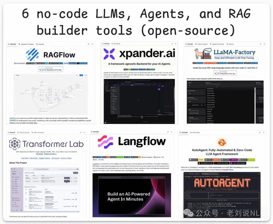 6个无代码LLM、Agent、RAG开源工具及推理大模型用于时间序列预测工作_ai大模型做时间序列预测 开源项目-CSDN博客