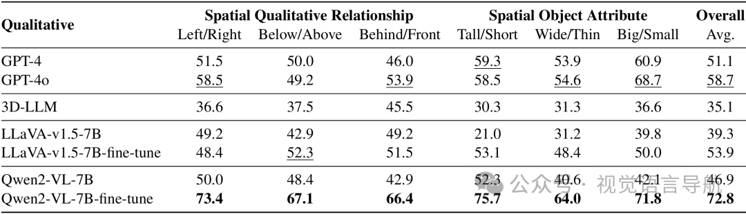 清华大学城市空间具身推理最新基准！Open3DVQA：全方位评估多模态模型在开放空间的空间推理能力-CSDN博客