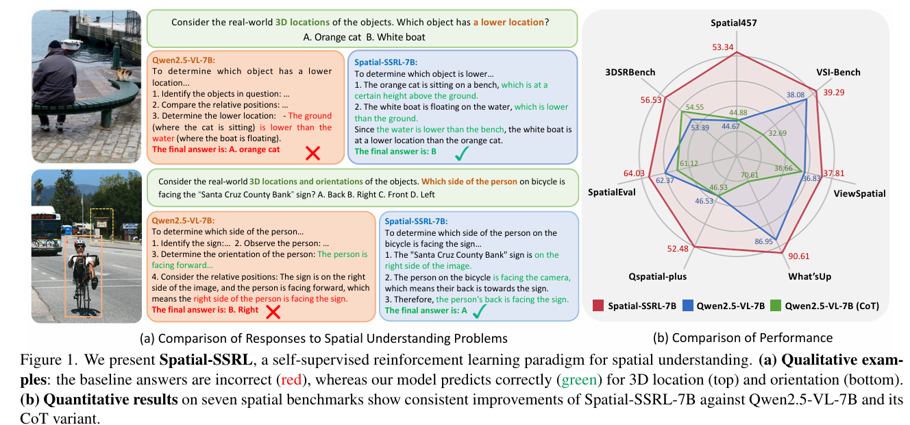 LVLM空间智能的自监督革命：深度剖析Spatial-SSRL框架 -CSDN博客