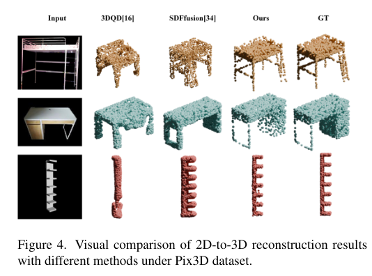 3D重建——MESC-3D:Mining Effective Semantic Cues for 3D Reconstruction from a Single-CSDN博客