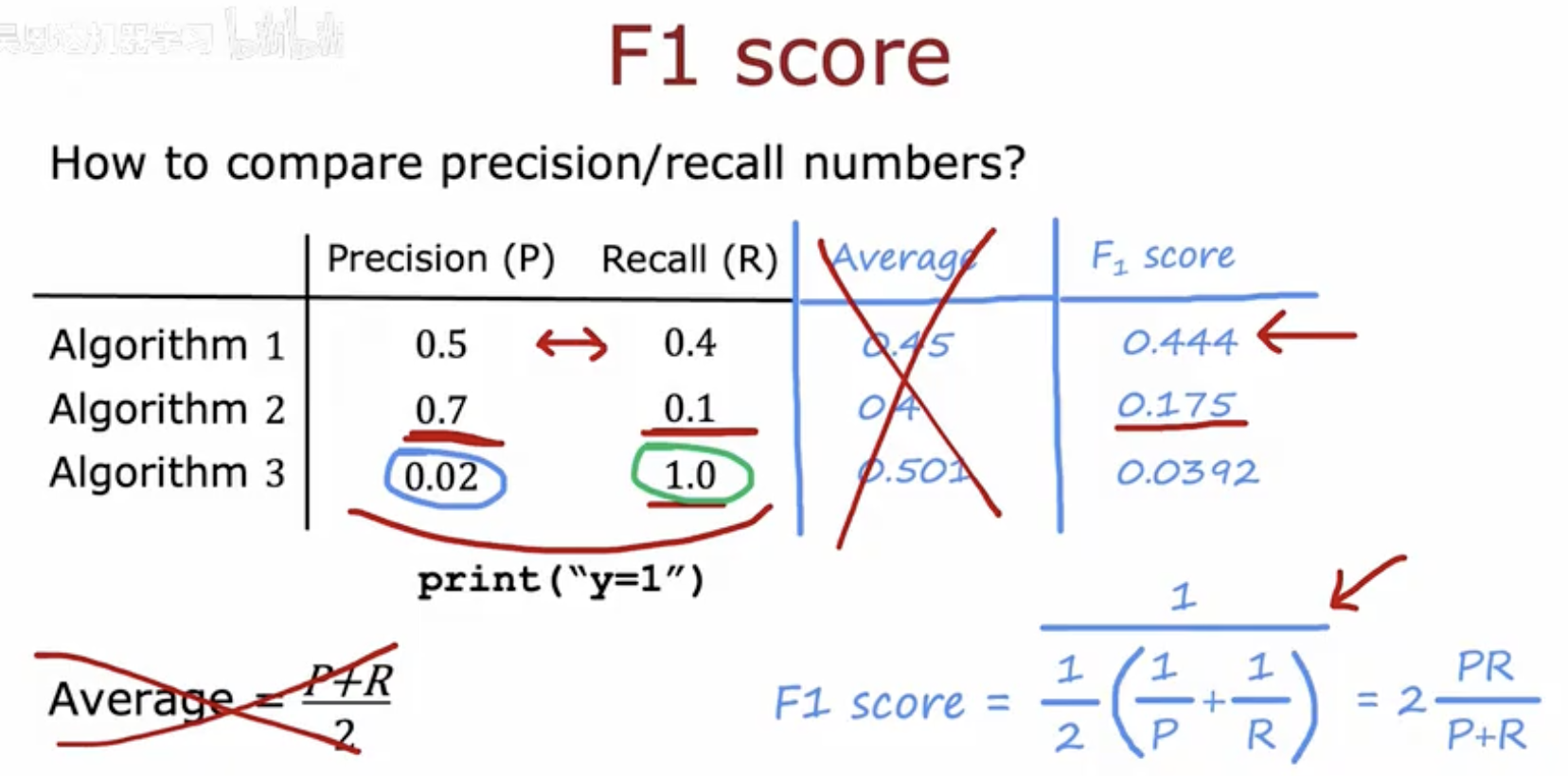 F1 Score｜F1指标-CSDN博客