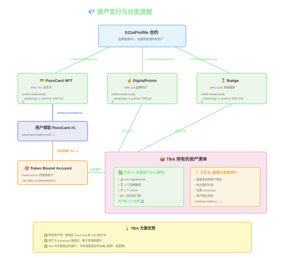 S11e Protocol：重塑 Web3品牌RWA的基础设施革命-CSDN博客