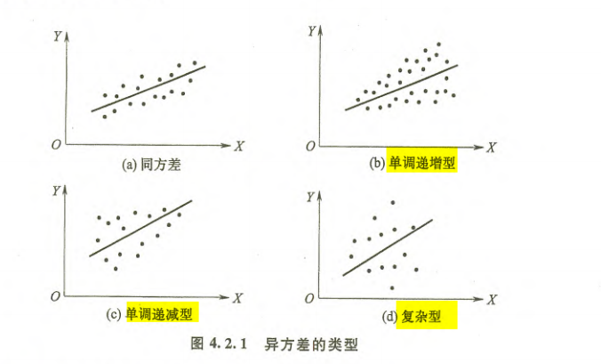 异方差Heteroscedasticity_异方差 同方差-CSDN博客