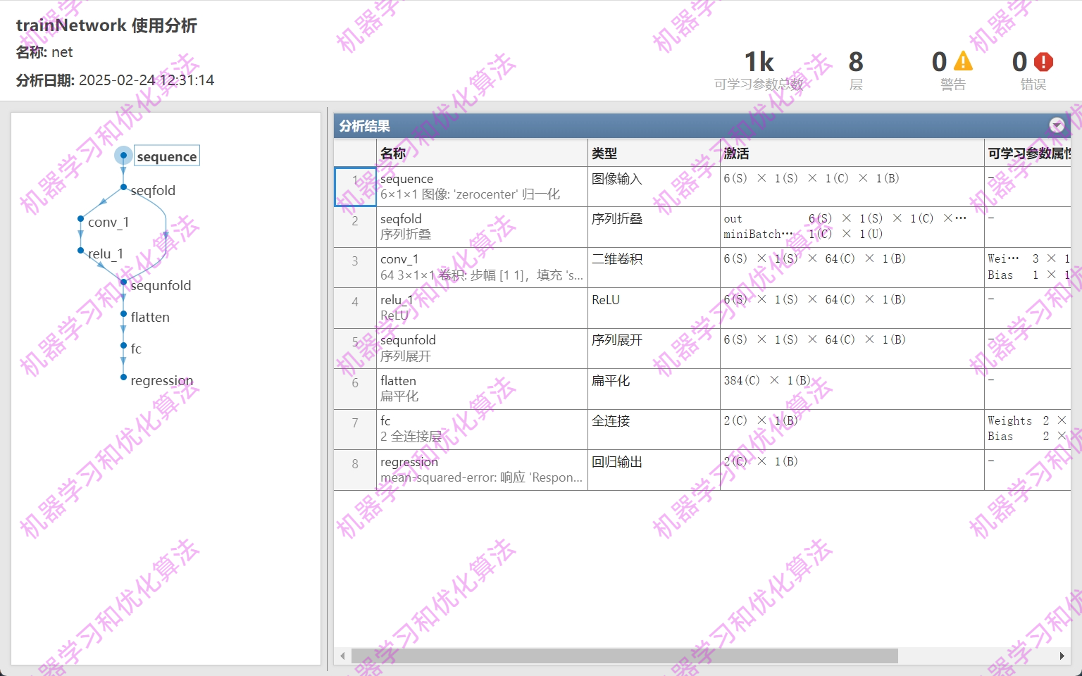 Matlab 基于贝叶斯算法优化卷积神经网络(Bayes-CNN)多输出回归预测 (多输入多输出)_贝叶斯神经网络matlab代码-CSDN博客