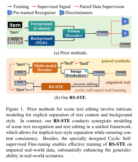 场景文本编辑：Recognition-Synergistic Scene Text Editing-CSDN博客