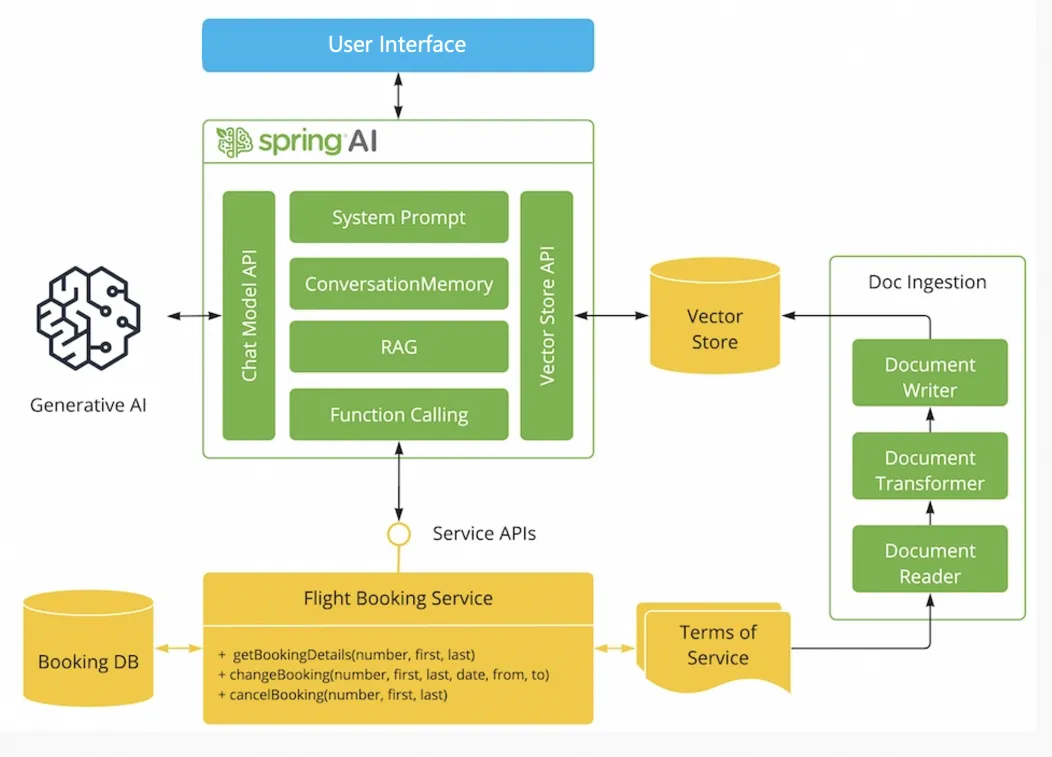 SpringAI Alibaba智能机票助手后端源码学习笔记_spring ai 阿里巴巴 机票-CSDN博客