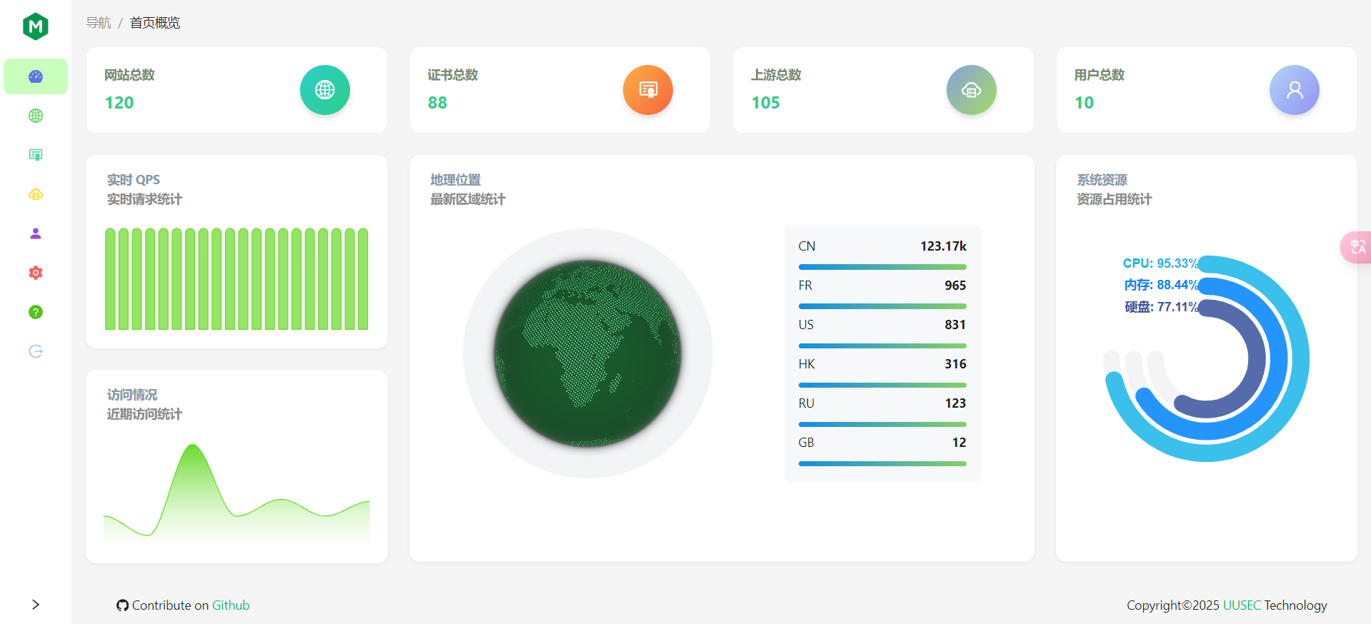 NAS上的反代神器，极空间部署『OpenResty Manager』-CSDN博客