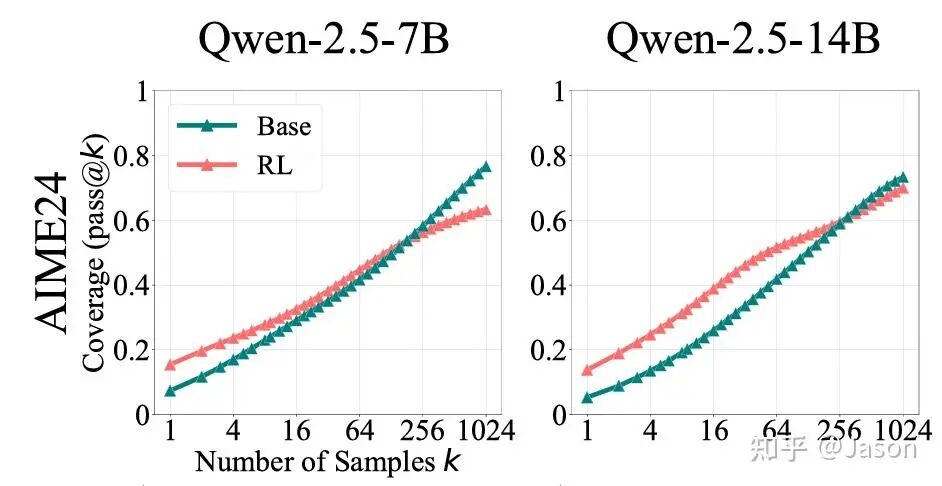 大模型RL进阶必看：VLM强化学习实战经验与踩坑总结，值得收藏学习！_vlm rl-CSDN博客