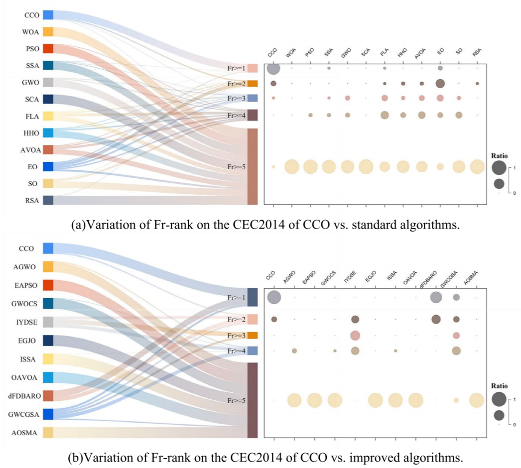 2025年7月中科院一区SCI-杜鹃鲶鱼优化算法Cuckoo catfish optimizer-附Matlab免费代码-CSDN博客
