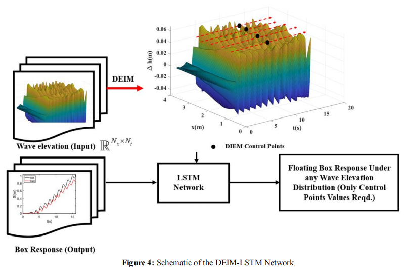 PINN最近杀疯了，与LSTM完美融合！！_pinn+lstm-CSDN博客