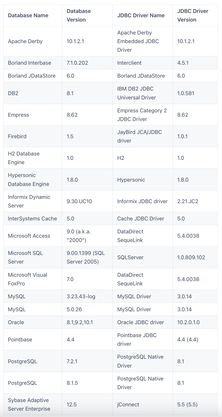 一文全面了解O2OA(翱途)开发平台的技术栈_o2oa技术栈-CSDN博客