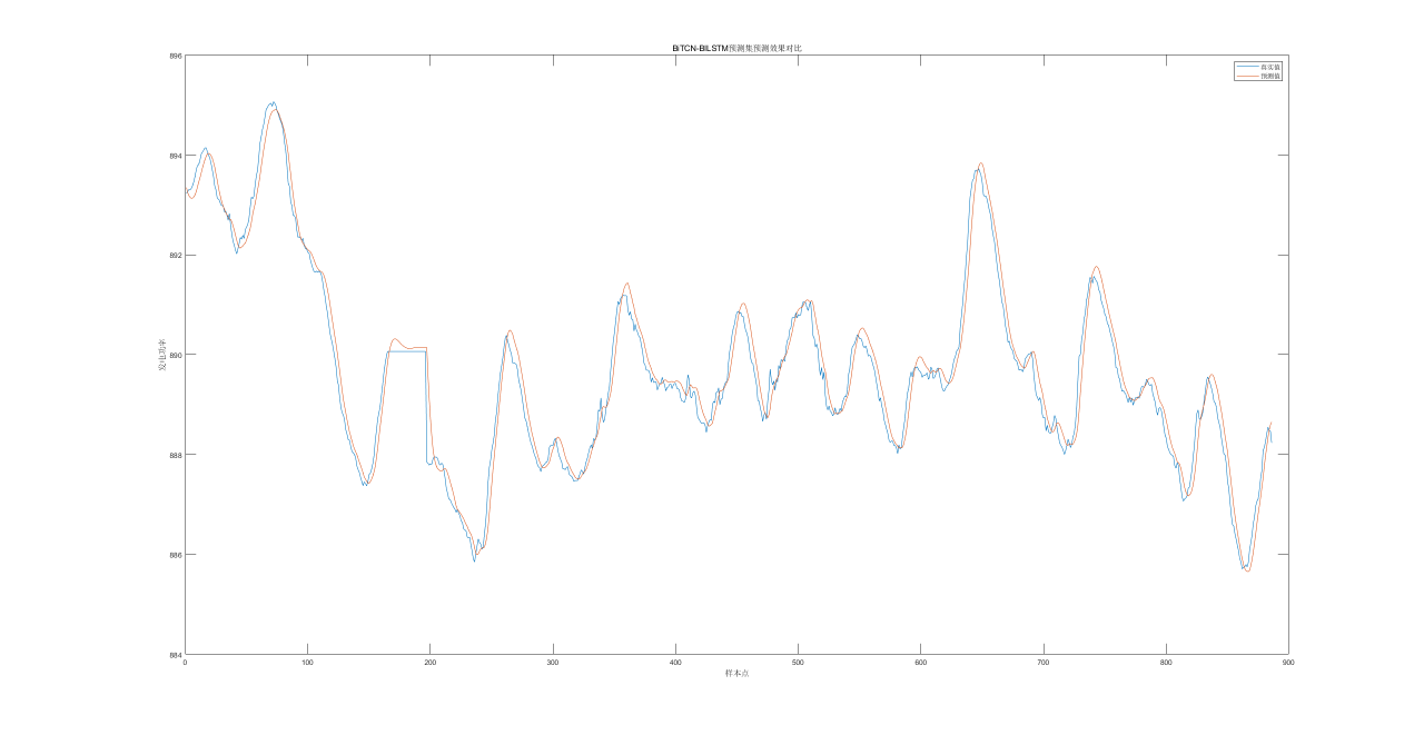 基于BiTCN-LSTM混合神经网络的时间序列预测MATLAB程序-CSDN博客